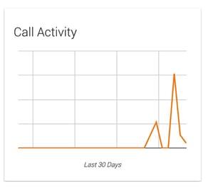 Spam Risk vs. Scam Calls Explained | Hiya