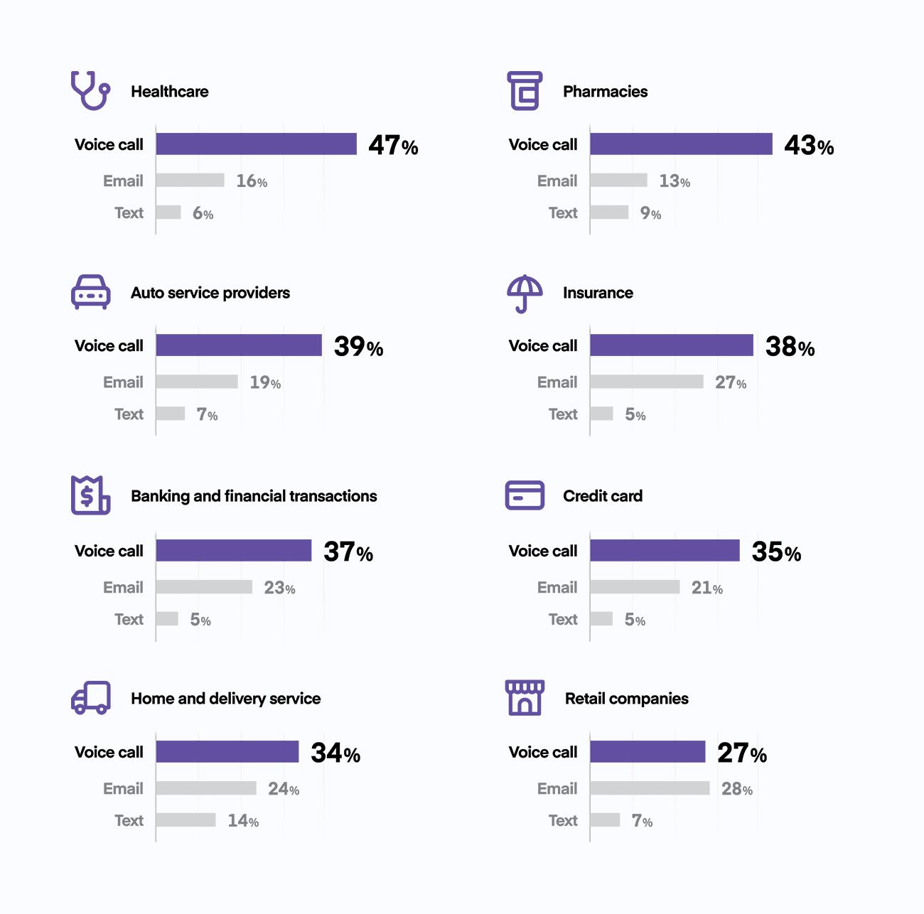 The value of voice in an omni-channel world: Insights from Hiya’s 2023 ...
