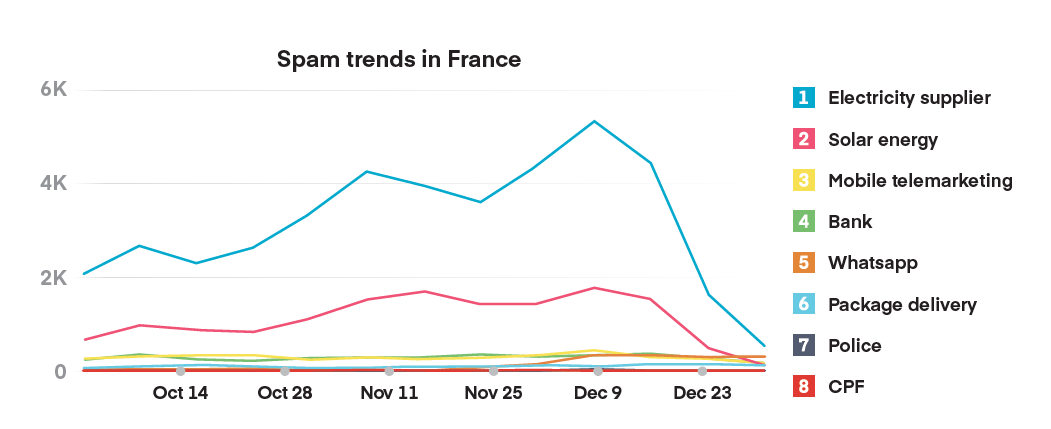 France’s New Spam Call Laws Explained | Hiya