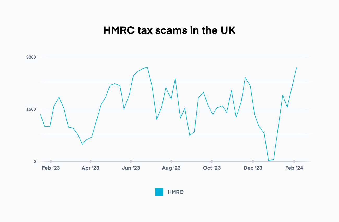"A criminal case is registered against your name for tax fraud" HMRC ...