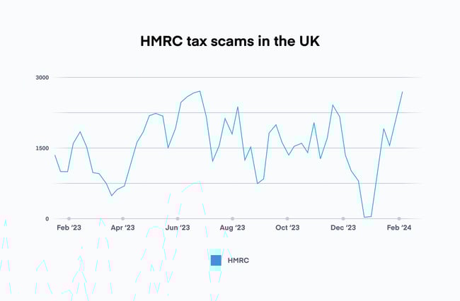 "A criminal case is registered against your name for tax fraud" HMRC ...