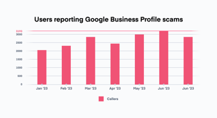 Scam of the Month: Google Business Profile scam
