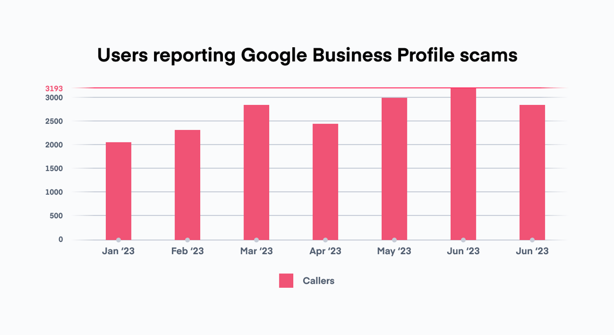 Scam of the Month: Google Business Profile scam
