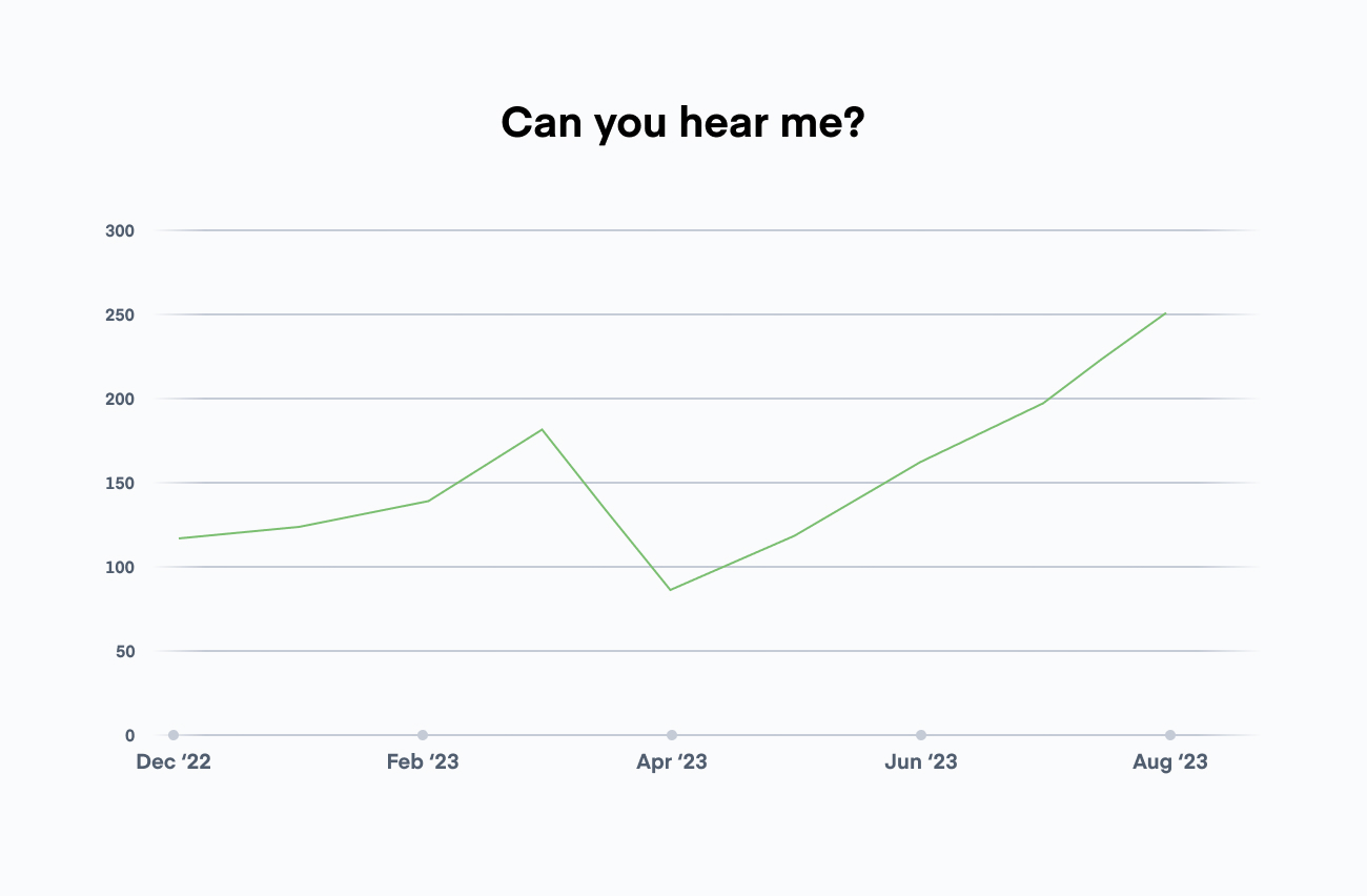 “Yes” Phone Scam of the Month | Hiya