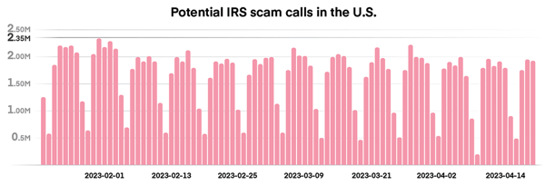 Scam of the Month: The IRS scam