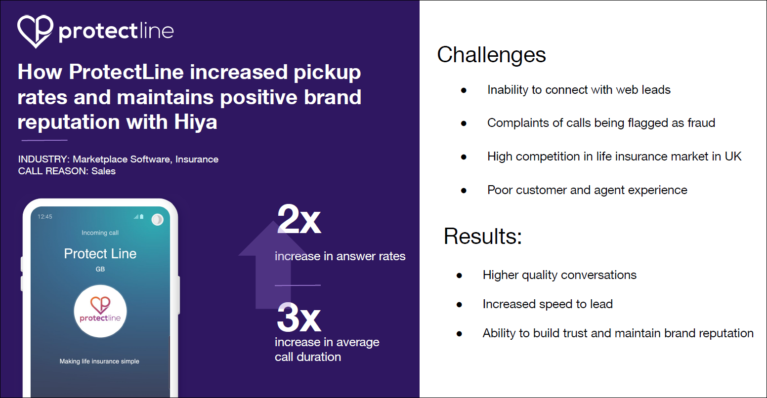 Announcing Call Branding Launch in UK | Hiya