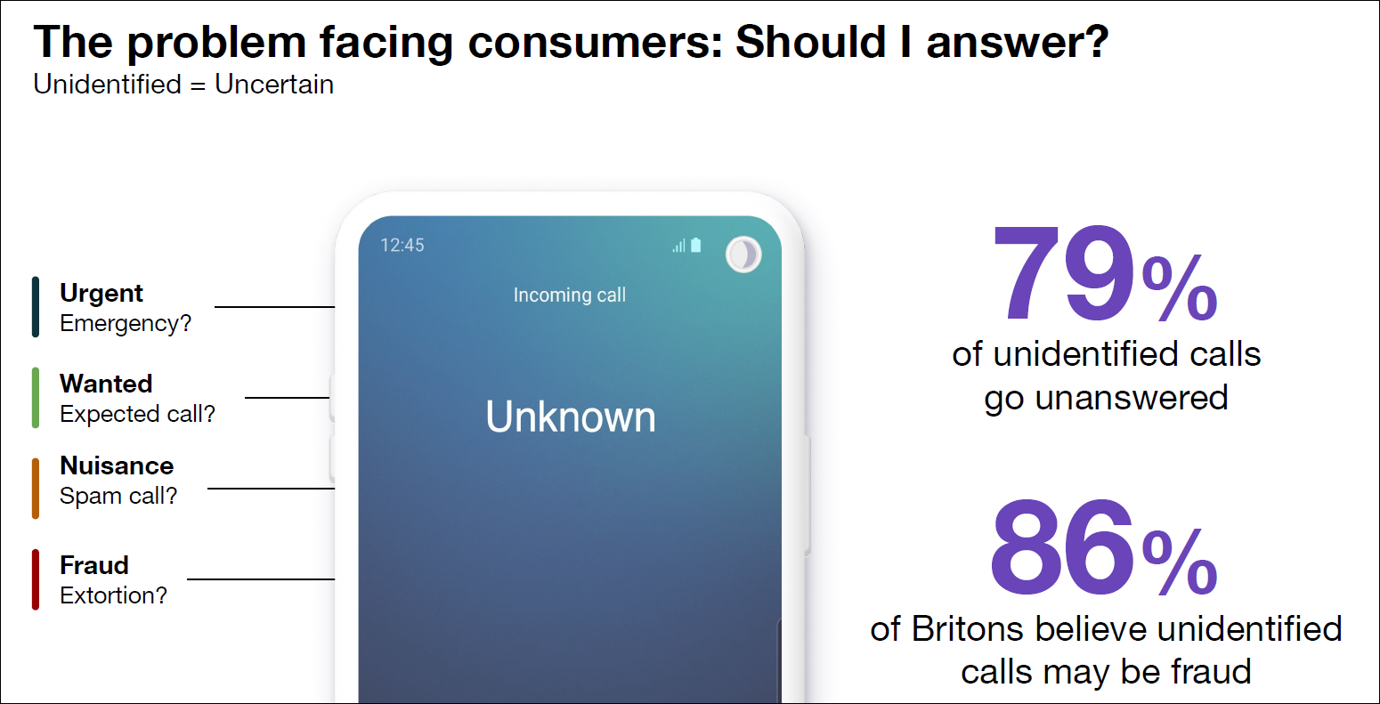 Announcing Call Branding Launch in UK | Hiya