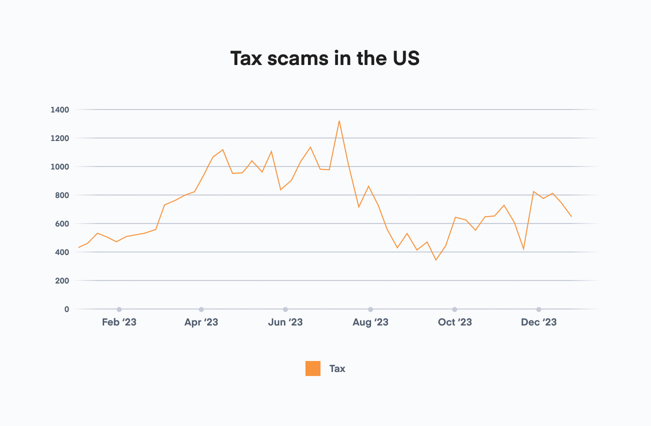 March Scam of the month: tax scams