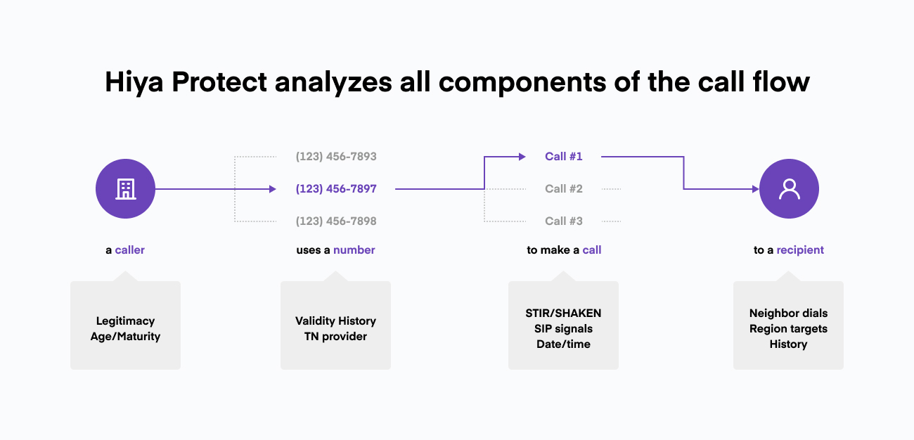 Winning the war on phone spam in Canada